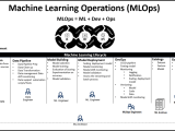 A Comprehensive Guide On Mlops For Machine Learning Engineering